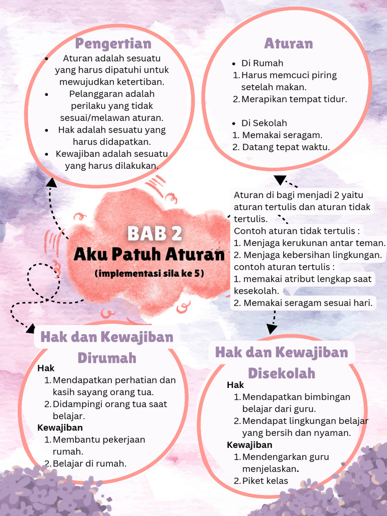 Purple Pink Watercolor Flower Art Mind Map Document A4 - 20241128 ...