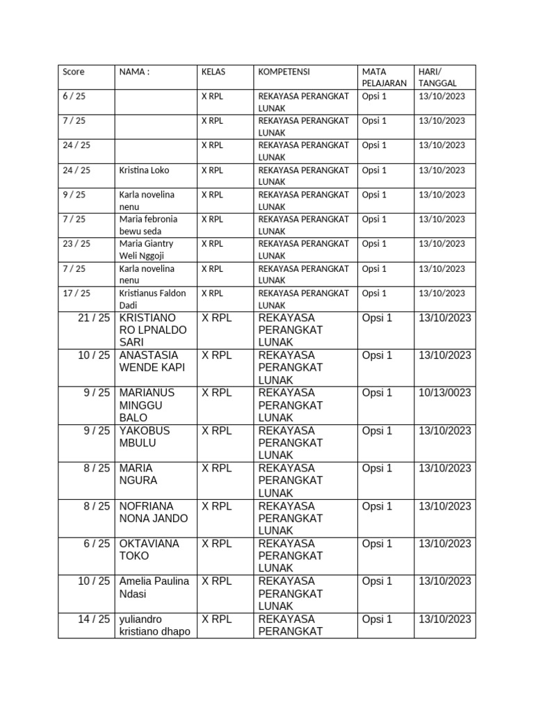 Jawaban Sindo X RPL | PDF