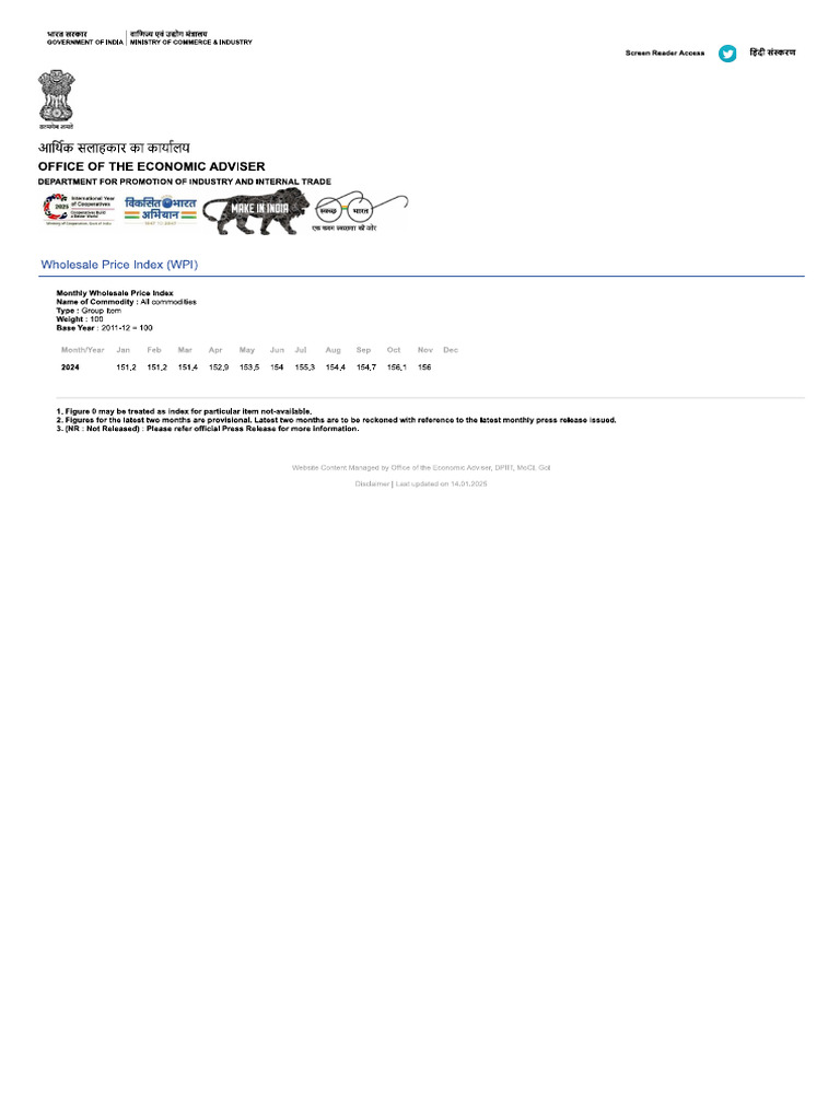 All Commodities | PDF