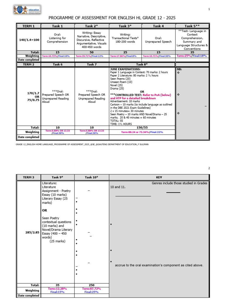 Grade 12 English Assessment 2025 | PDF | Essays | Poetry
