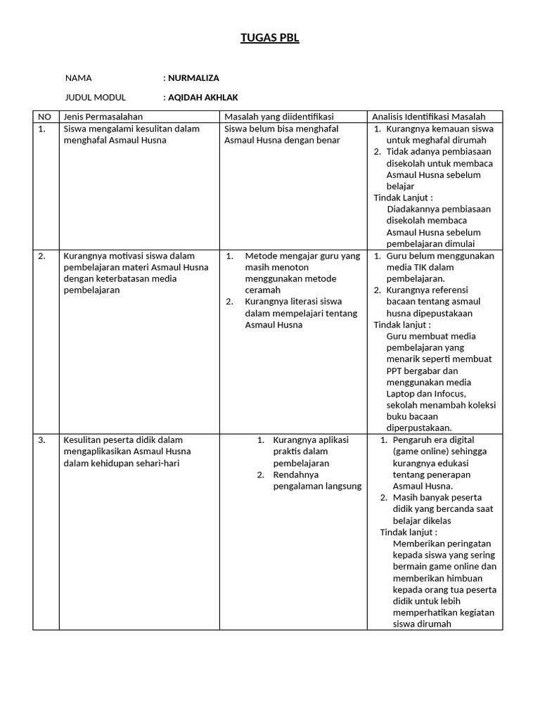 TUGA PBL-PJBL MODUL1 | PDF