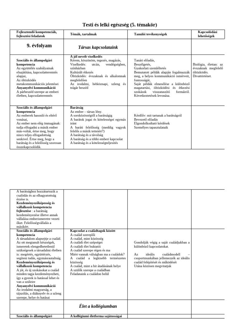 testi_es_lelki_egeszseg_es_gazdasagi_neveles | PDF
