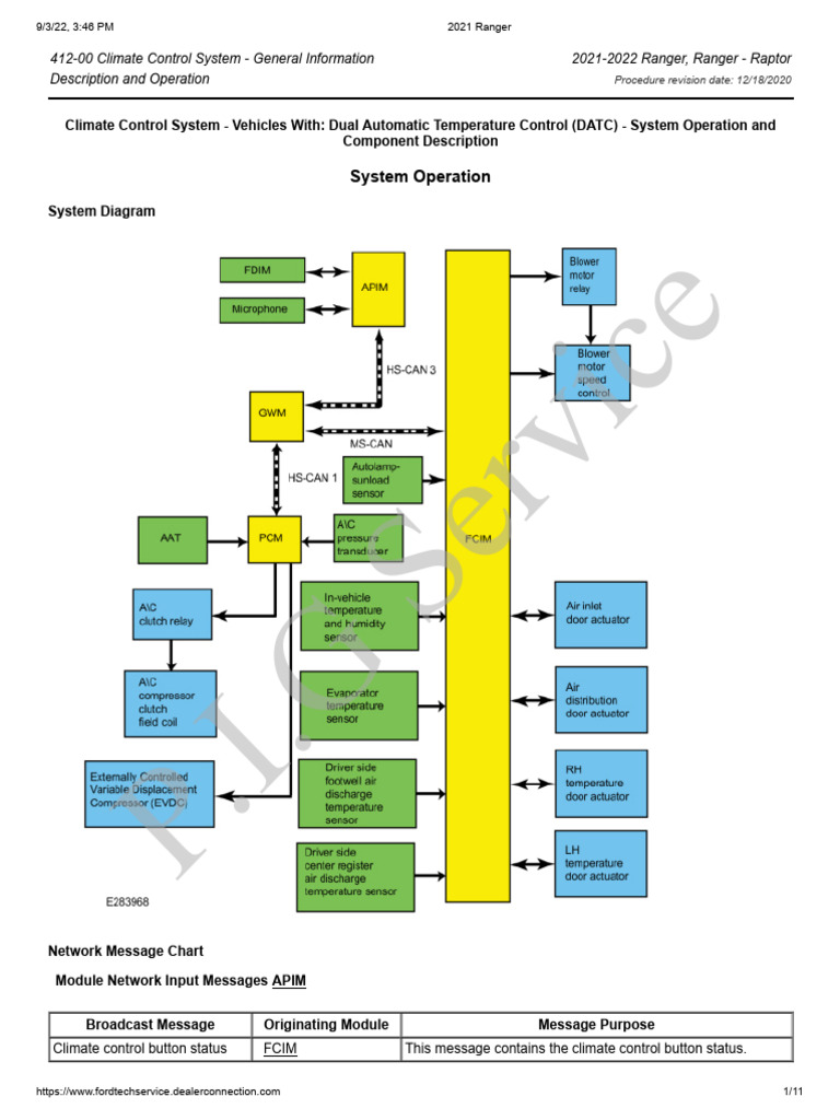 Climate Control System - Vehicles With Dual Automatic Temperature Control (DATC) - System ...