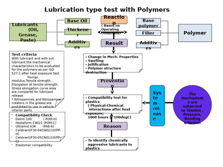Grease Compatibility Chart | PDF | Polymers | Applied And ...