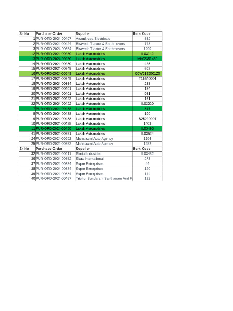 Pending Material As Per PO | PDF | Axle | Machines
