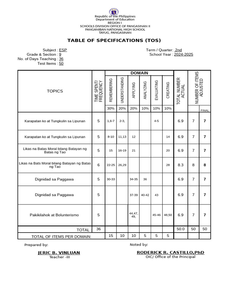 Table of Specifications for ESP and Physics | PDF | Atomic | Motion ...