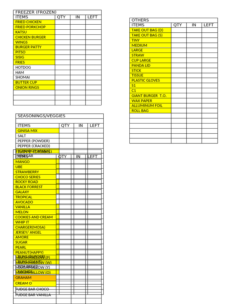 Daily Inventory | PDF