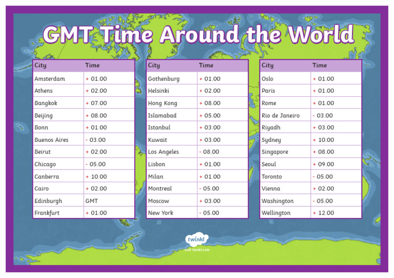 Global GMT Time Zones by City | PDF