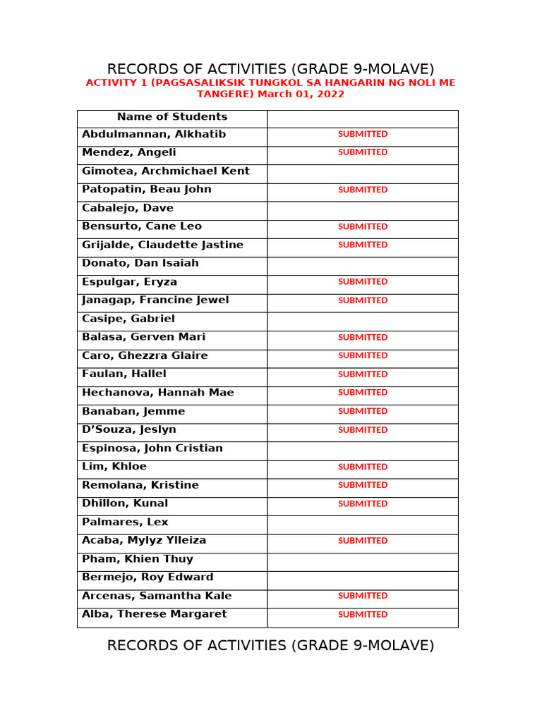 RECORDS OF ACTIVITIES (GRADE 9- MOLAVE) | PDF