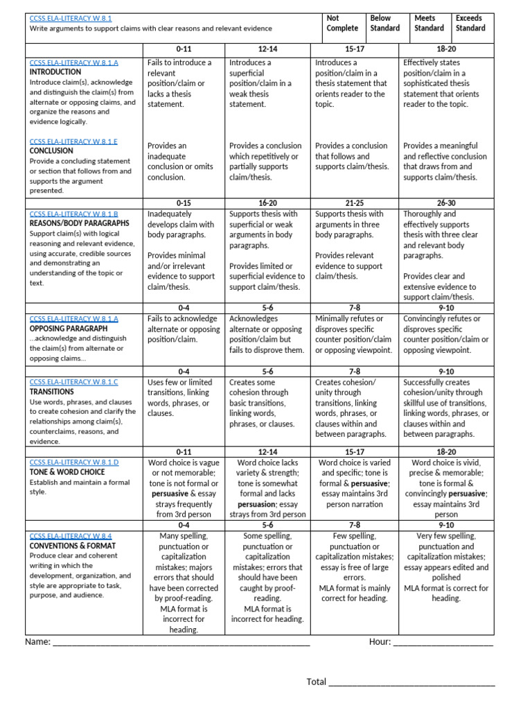 8th Grade Argument Writing Rubric | PDF | Argument | Proofreading