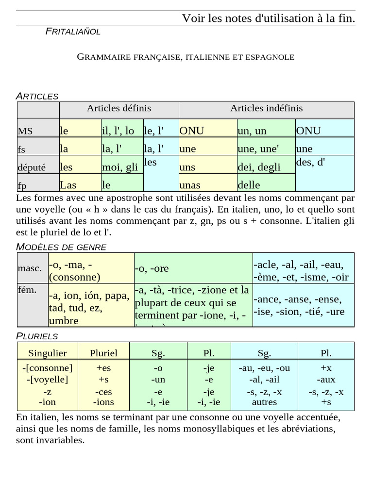 Oir espagnol au présent indicatif | PDF | Verbe | Nombre grammatical