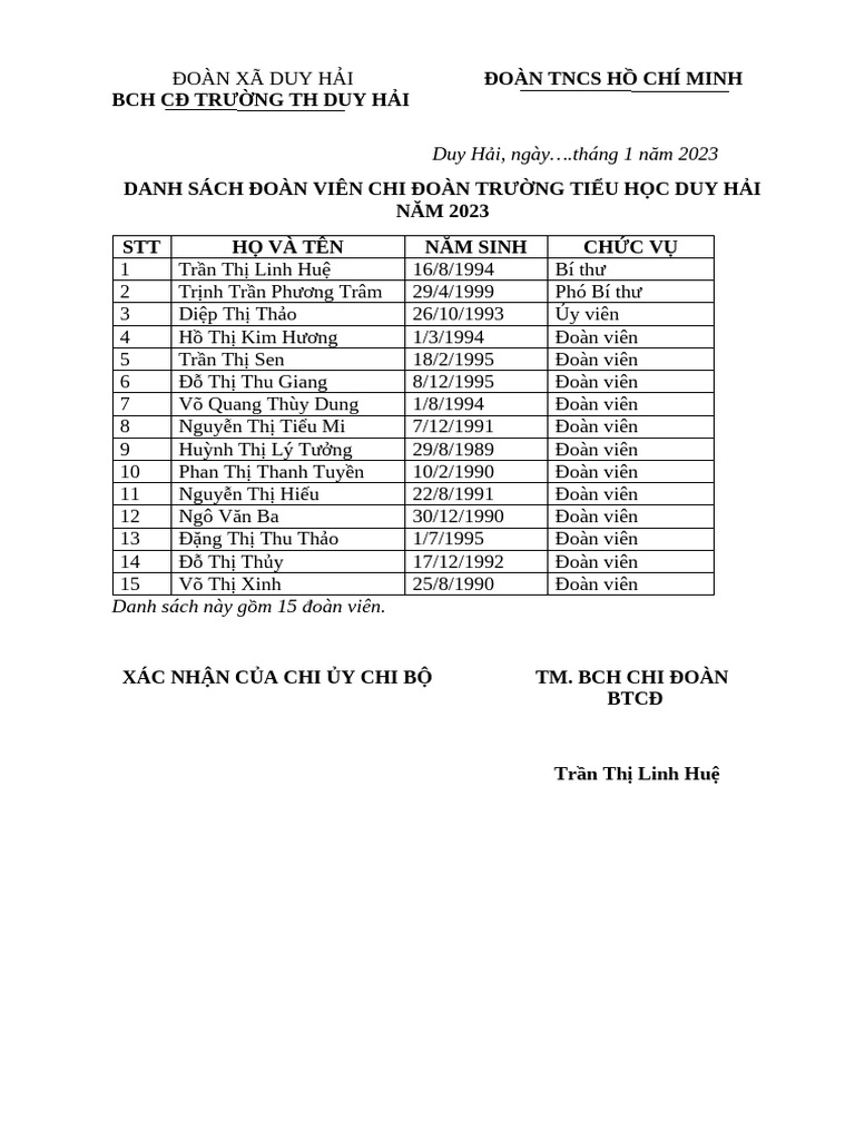 Danh Sach Doan Vien | PDF