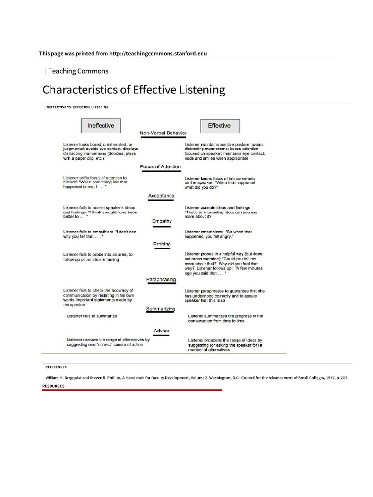 Topic 4a Characteristics of Effective Listening | PDF