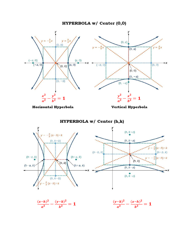 Hyperbola 1 | PDF