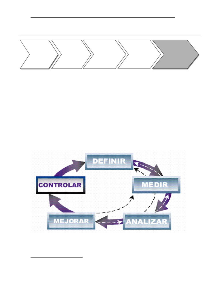 Medir Analizar Mejorar Controlar Definir | PDF | Six Sigma | Producción ...
