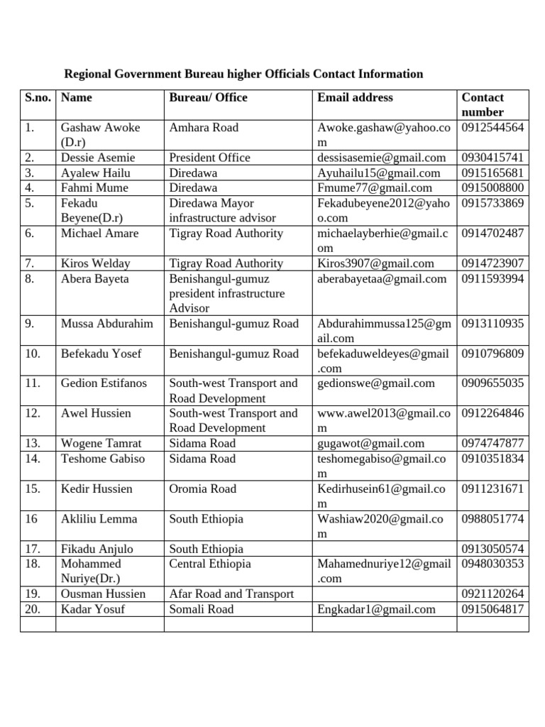 Regional Bureau Officials Contacts | PDF