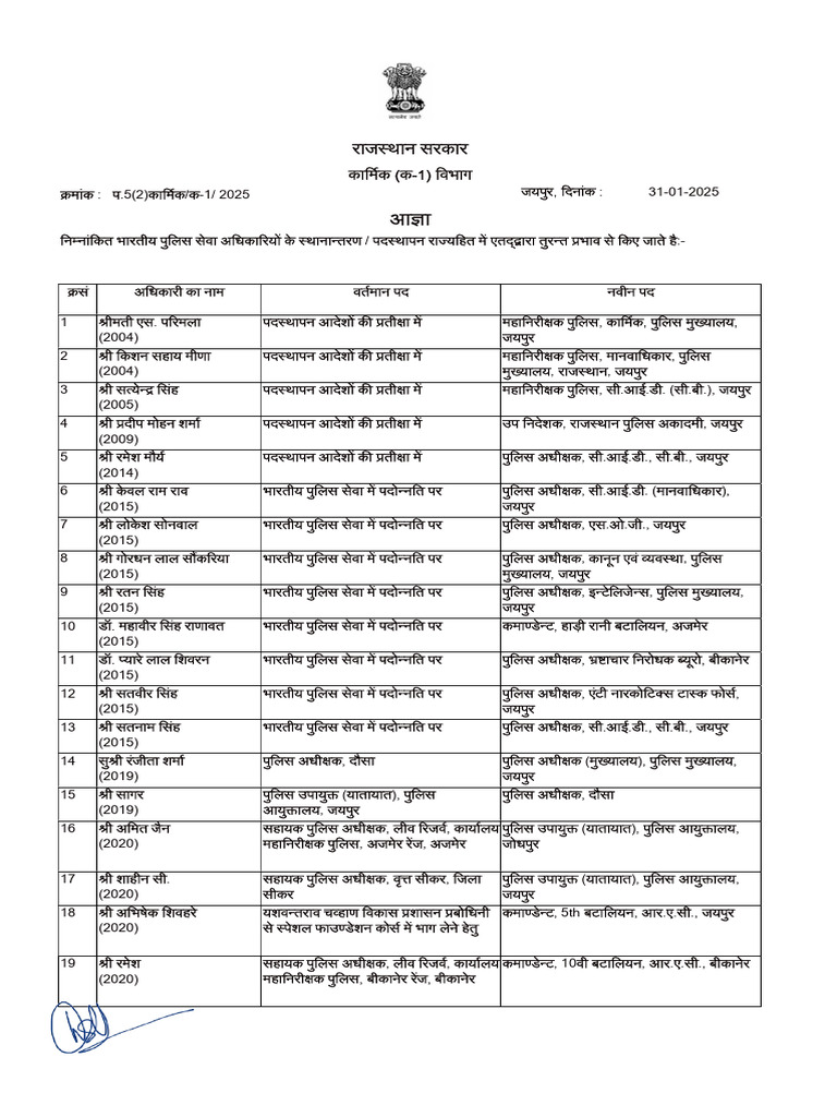 Rajasthan IPS Transfer List Today | PDF