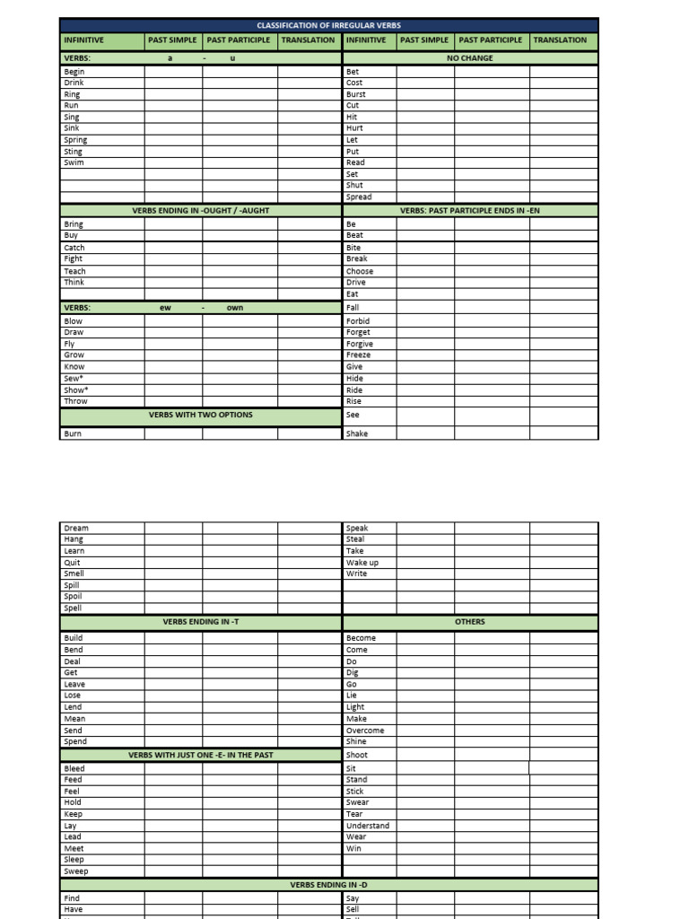 Classification of Irregular Verbs Bachi | PDF