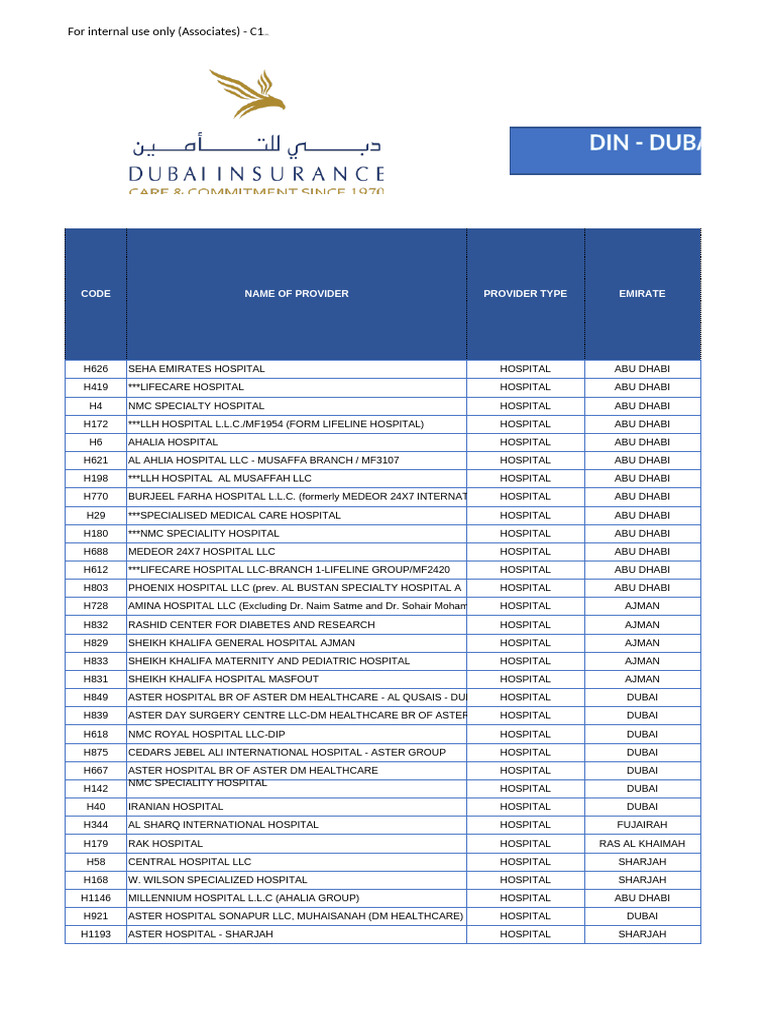 DIN DubaiCare N5 Basic Network List (1) | PDF | Dubai | Health Care