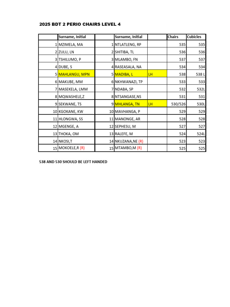 2025 Students Chair Allocation | PDF