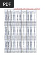 WBJEE Marks vs Rank Analysis 2023-2024 | PDF | Standardized Tests ...