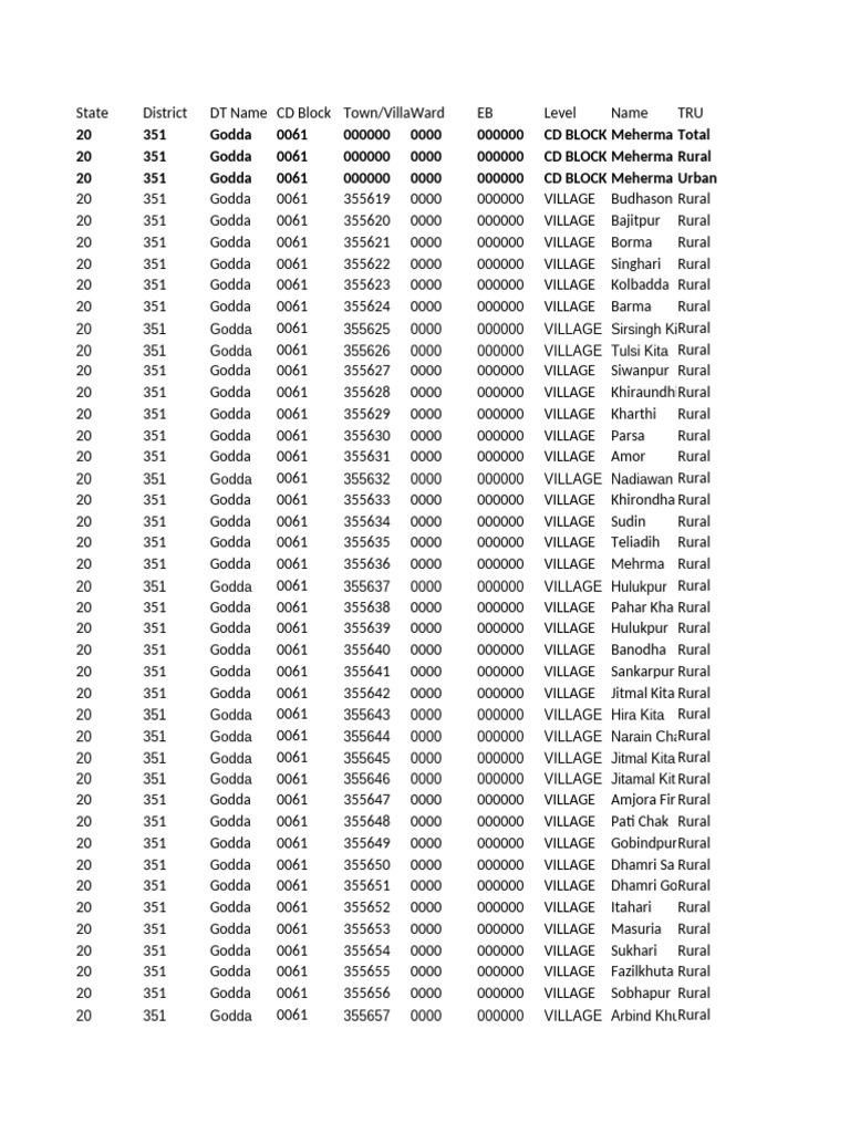 Pca Cdb 2006 f Census | PDF