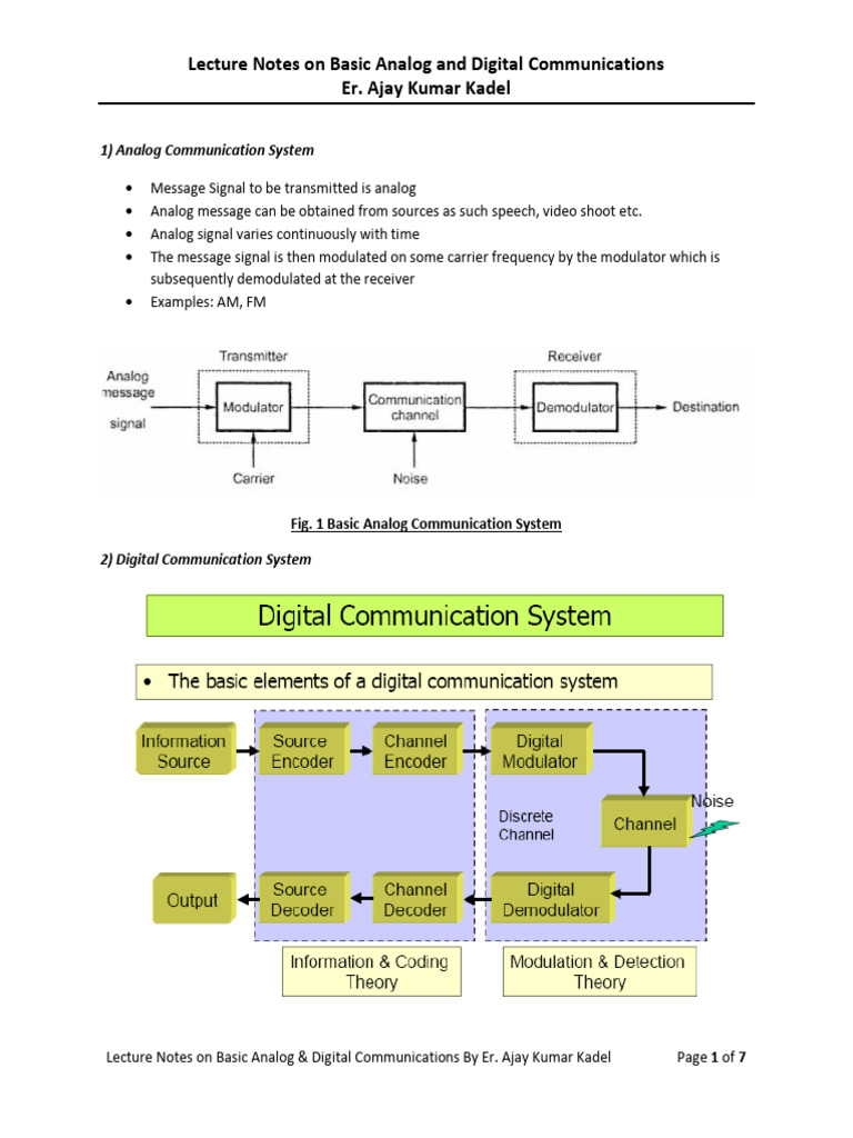 Analog and Digital Communication Basics | PDF | Modulation | Digital Signal