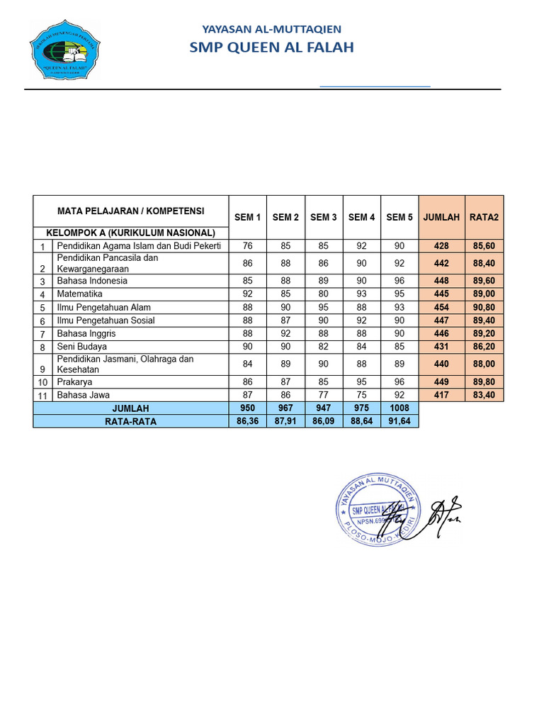 Contoh Transkrip Nilai SMP | PDF