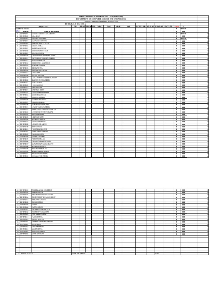 CSE III B.ech I Sem Attendance-Till 30-11-2024 | PDF