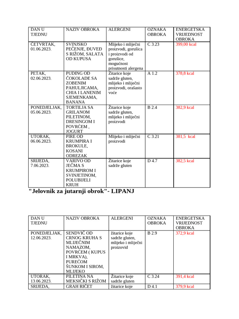 Jelovnik Skolske Kuhinje Za Lipanj 2023. | PDF