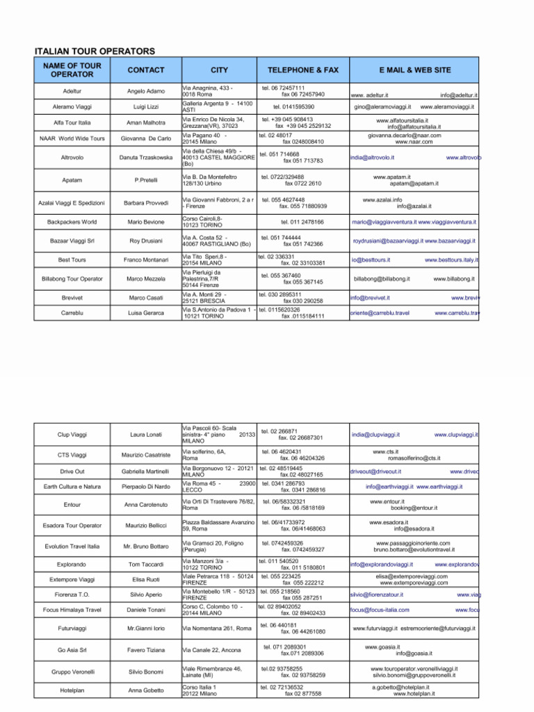 List of Italian Tour Operators | PDF
