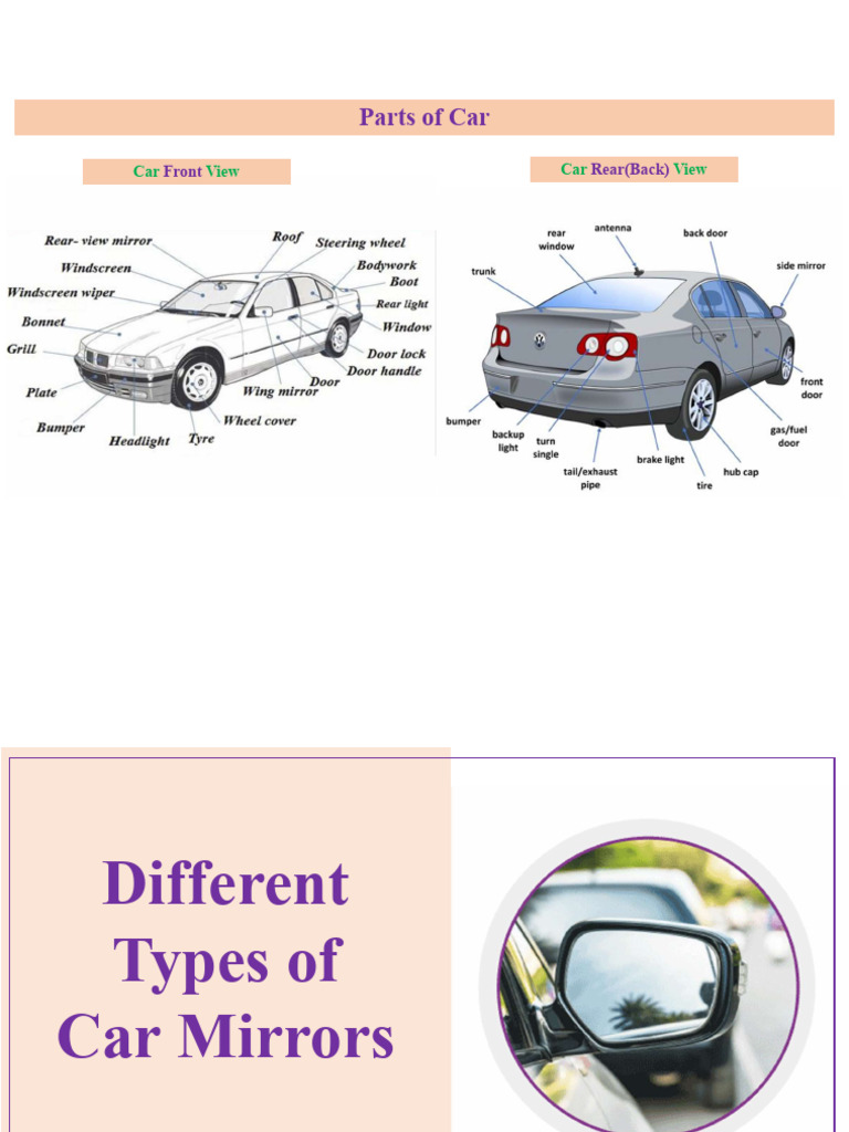 Car Mirrors & Lights and Roag Signs | PDF | Mirror | Headlamp