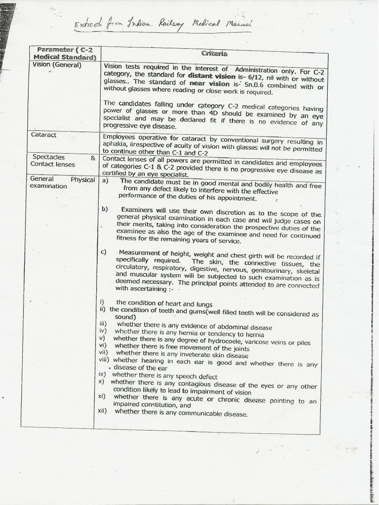 Annexure XII (C 2 Medical Standards) | PDF