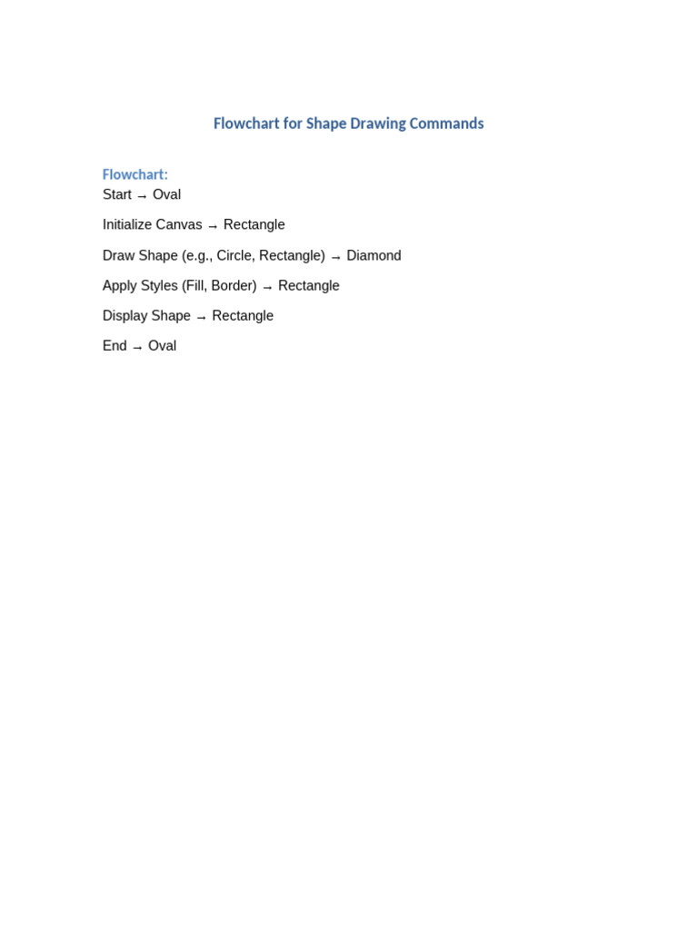 Shape Drawing Command Guide | PDF