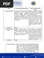 Jose Rizal Previous Girlfriends in Chronological Order | PDF | Spanish ...