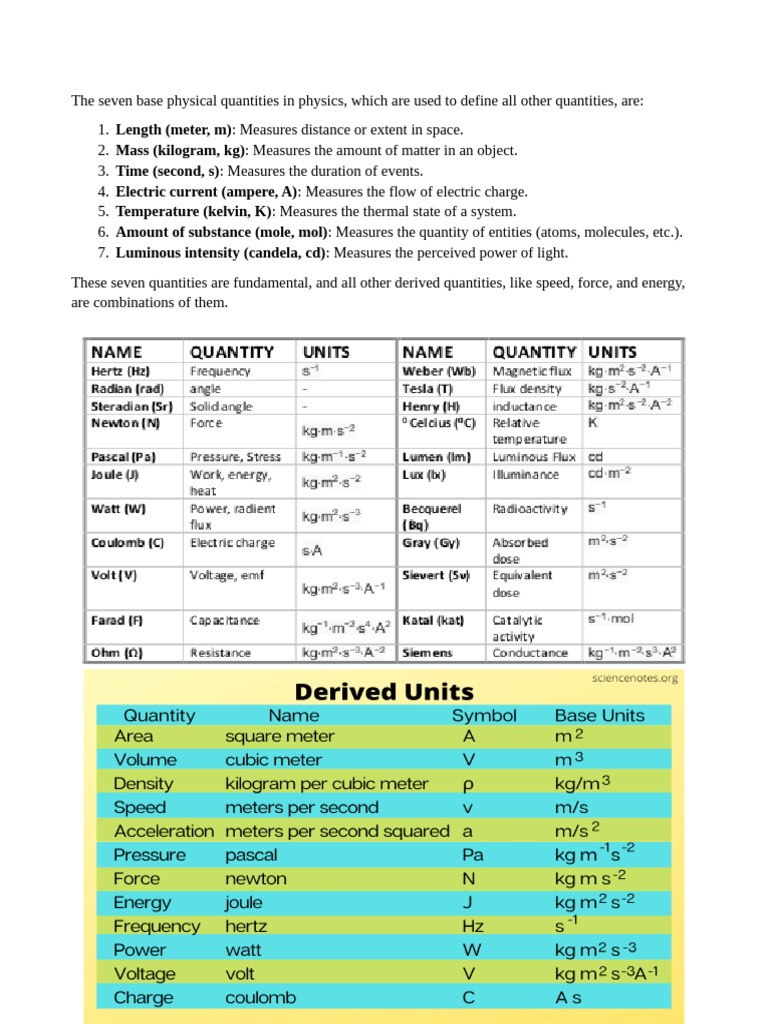 Fundamental Physical Quantities Explained | PDF