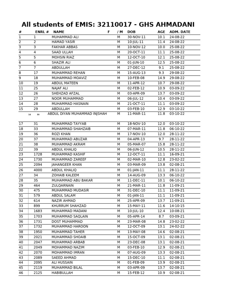 Student List 28-11-2022 | PDF
