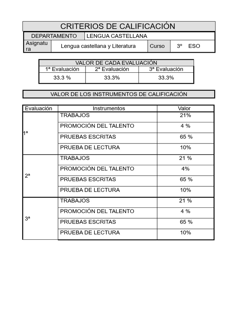 Criterios Calificación 3º Eso | PDF