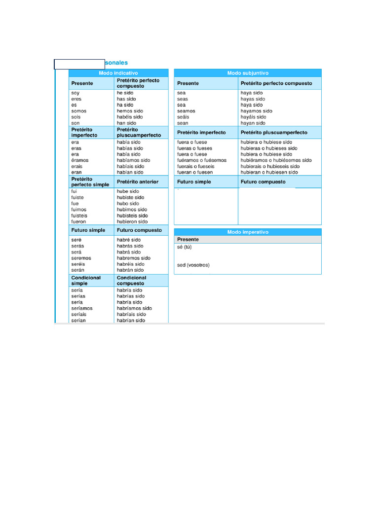 Verbo Ser | PDF