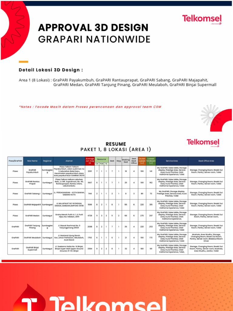 GraPARI Office Fitting Out Proposals | PDF