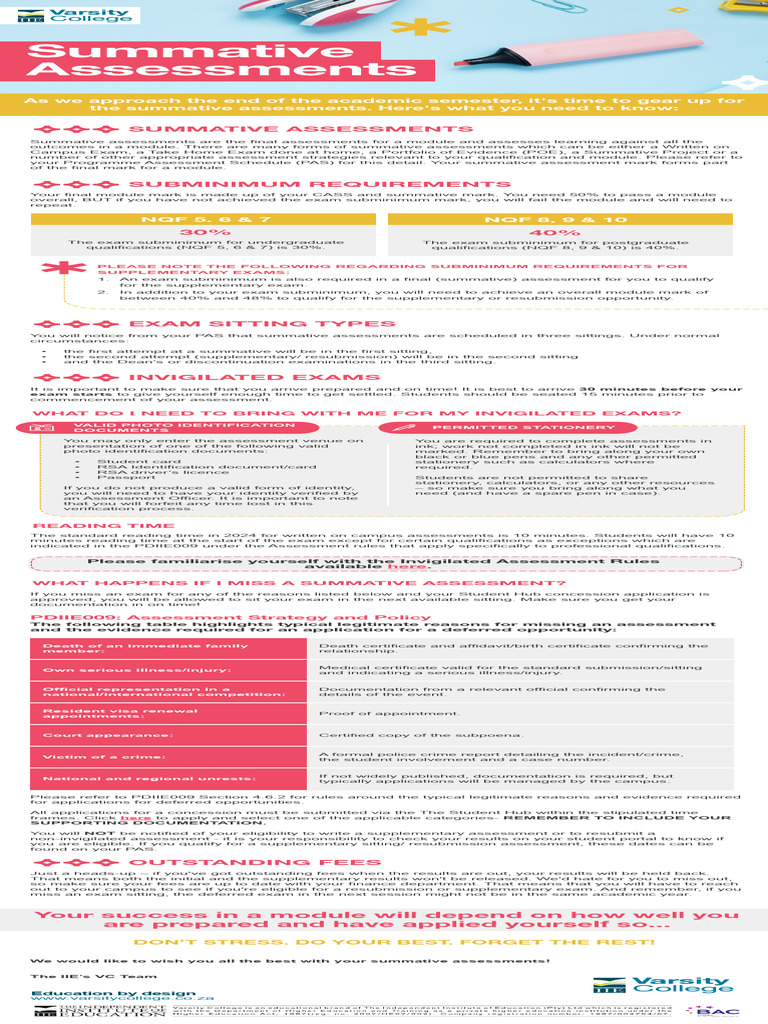 Summative Assessments_IIE VC | PDF | Identity Document