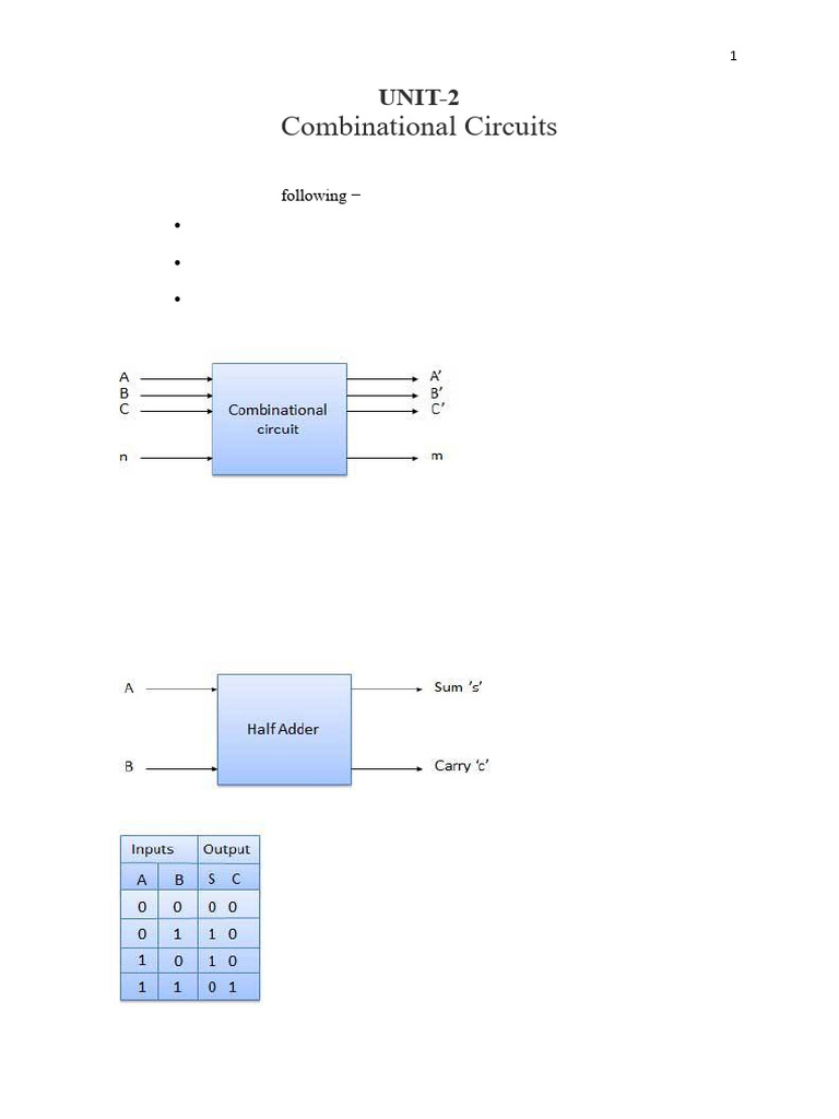 CO_Unit-2 | PDF | Subtraction | Logic Gate