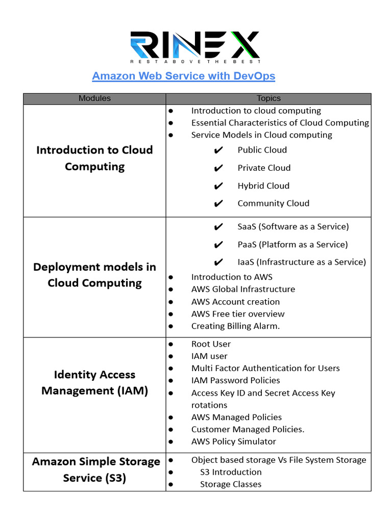 Introduction To Cloud Computing: Amazon Web Service With Devops | PDF | Cloud Computing | Amazon ...