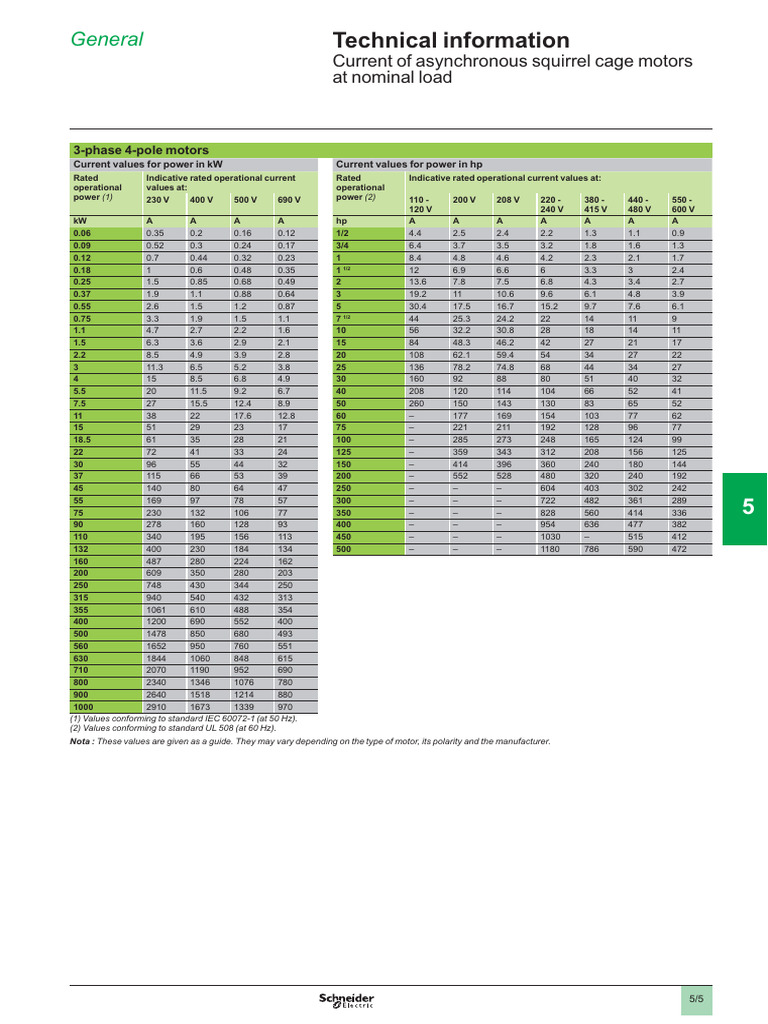 Schneider Contactor Catalog Overview | PDF | Electrical Components ...