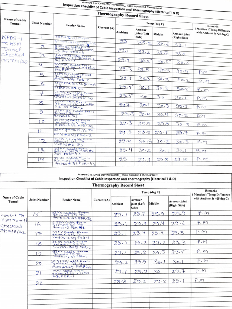 Cable Inspection & Thermography Checklist | PDF | Infrared | Safety
