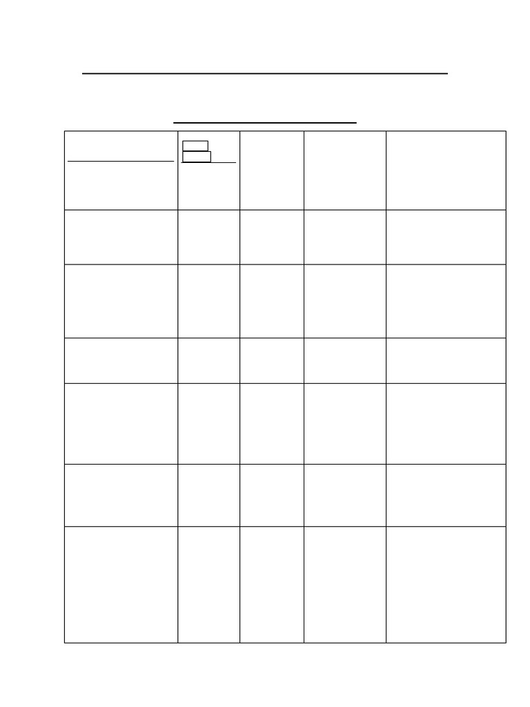 Employee Performance Review Guide | PDF