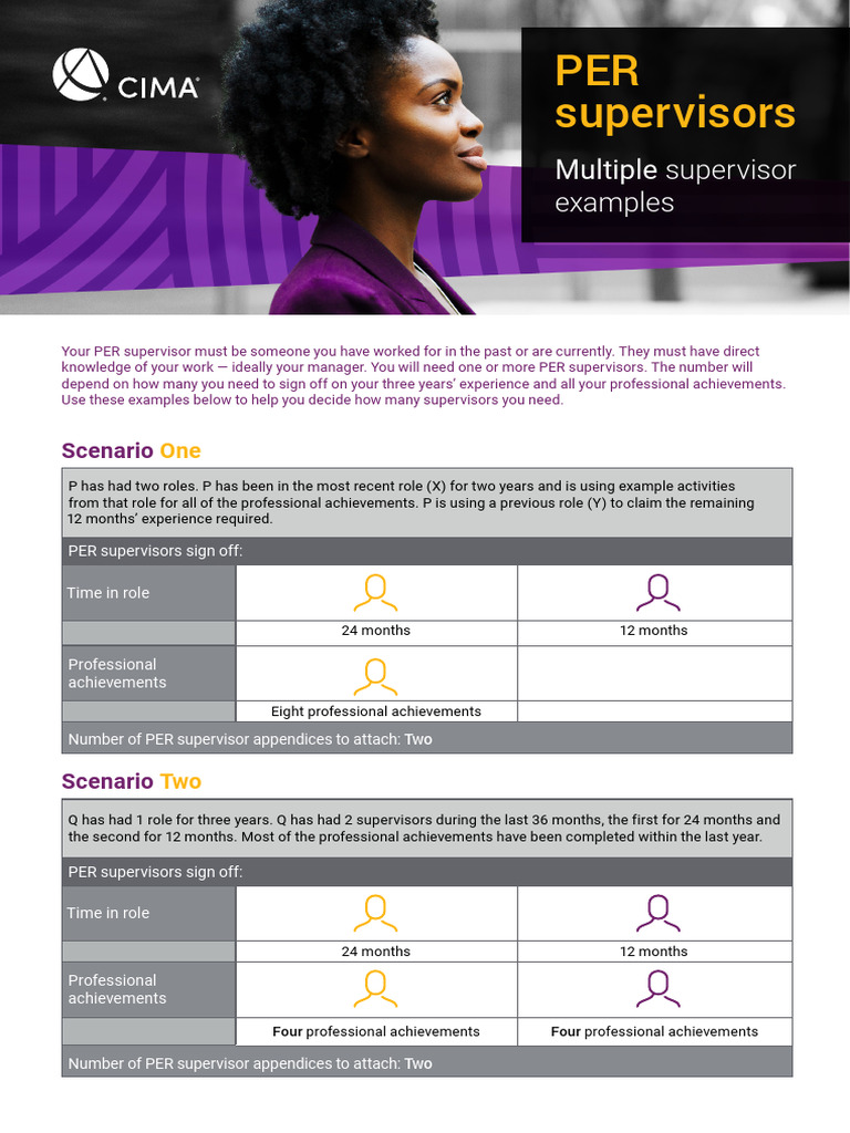 PER Supervisor - Multiple Supervisor Examples | PDF | Financial ...