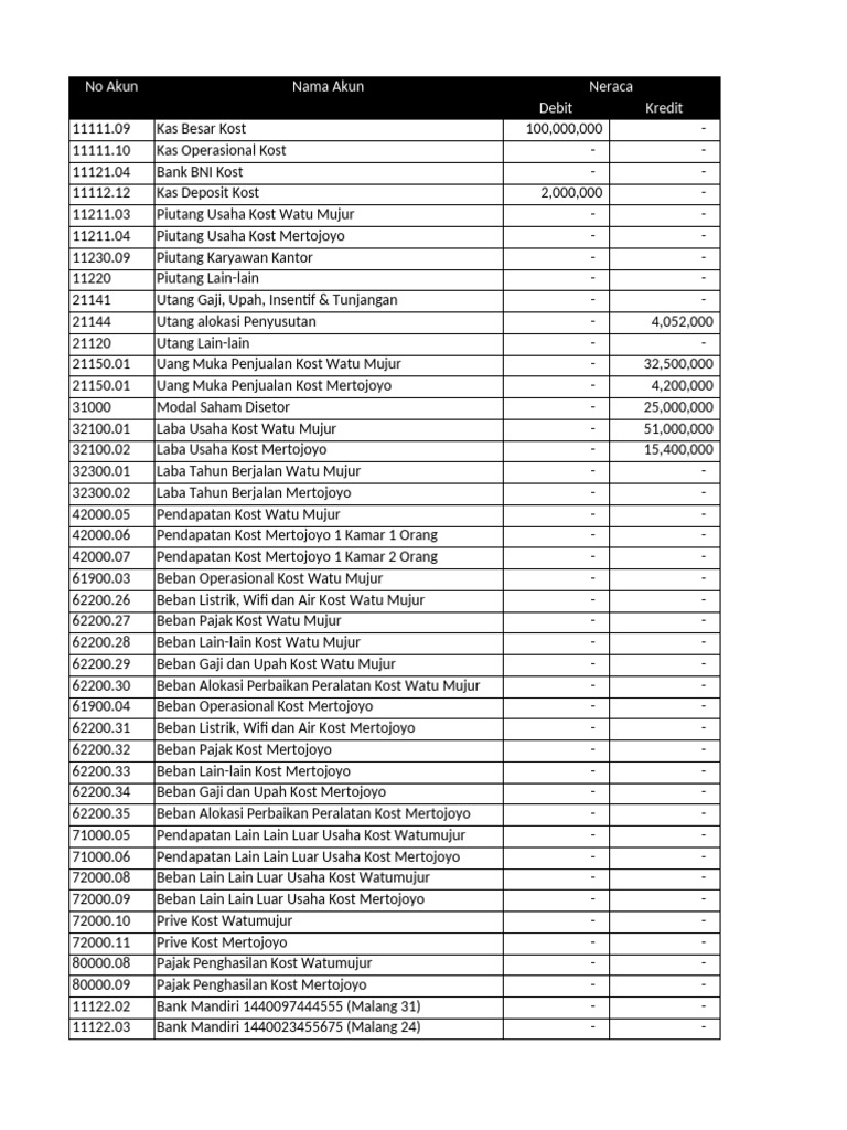 Contoh File Import Data Keuangan Unit B2 | PDF
