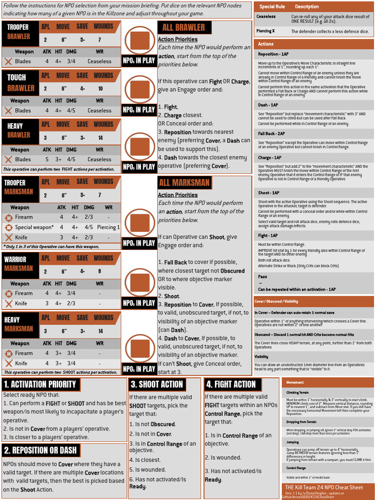 The Kill Team 24 NPO Cheat Sheet Vers 1.1 ALTERNATIVE TEST | PDF
