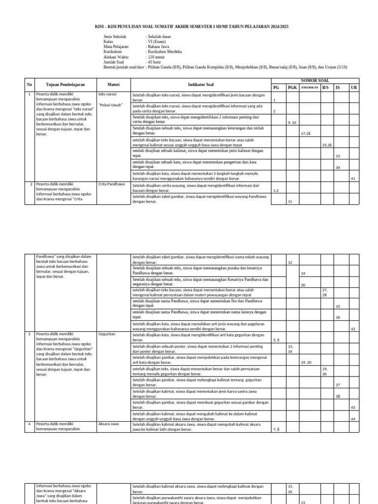 Bjawa_kl 6_kisi Kisi Asas i | PDF